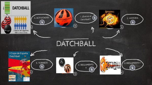DATCHBALL | Genially