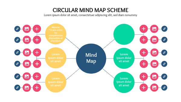 CIRCULAR MIND MAP SCHEME