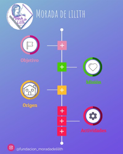 Morada de Lilit | Genially