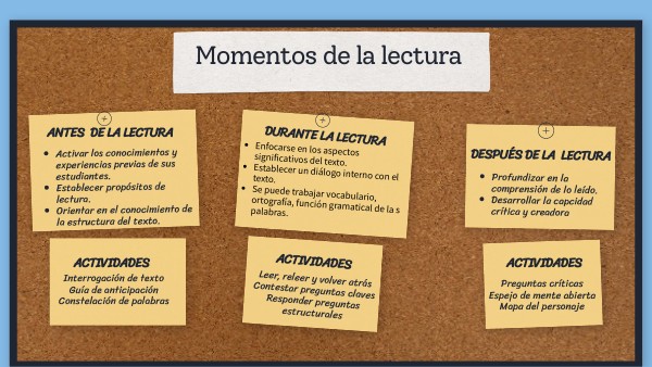 TABLERO DE CORCHO | Genially