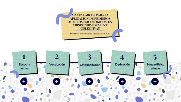 Manual ABCDE Primeros auxilios psicológicos | Genially
