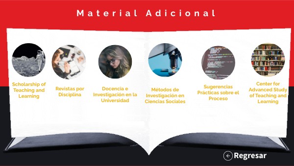 Material Adicional SINAES M2