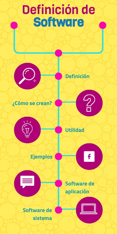 Definición de Software | Genially