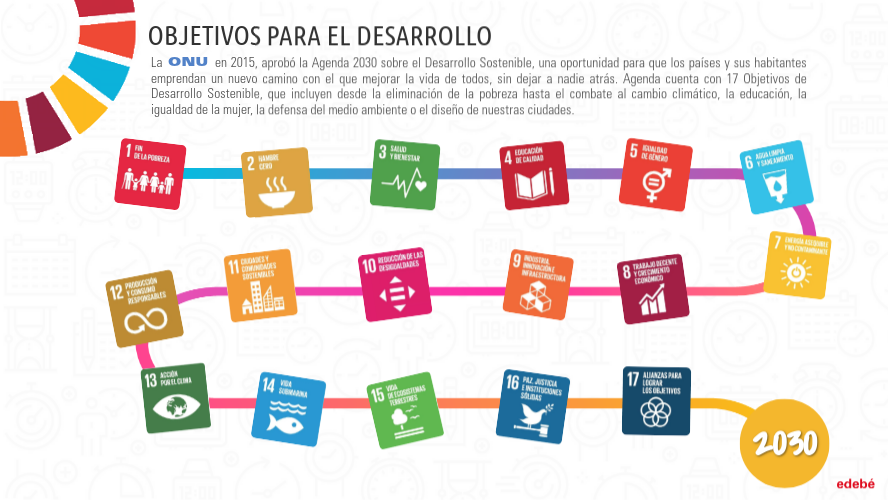 info_133239_byg_1eso_05_103 | Genially