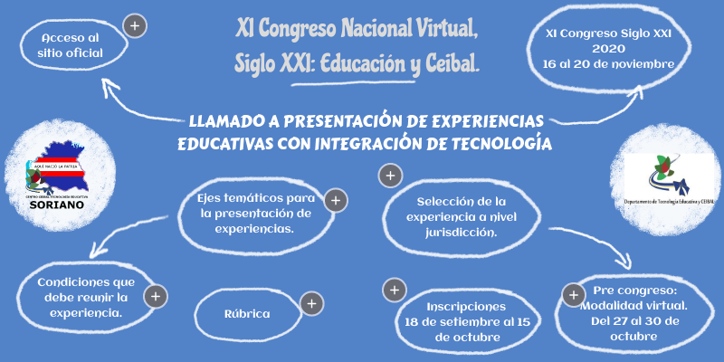 Pre Congreso 2020 | Genially