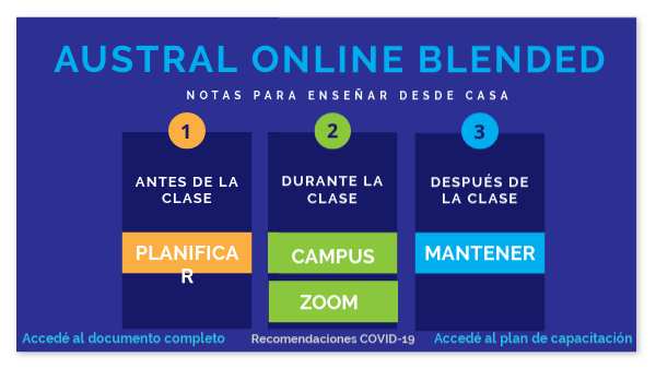 Austral Online Blended | Genially