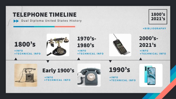 TELEPHONE TIMELINE | Genially