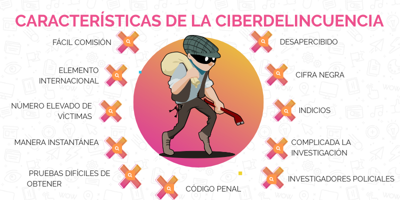 CIBERDELINCUENCIA | Genially