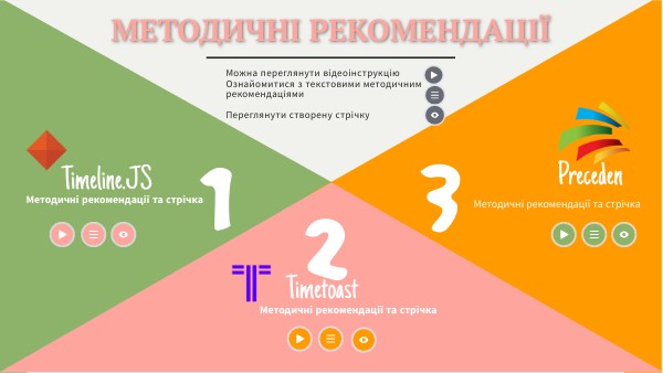 training list | Genially