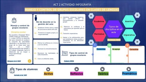 CONTROL DE GRUPOS ESCOLARES | Genially