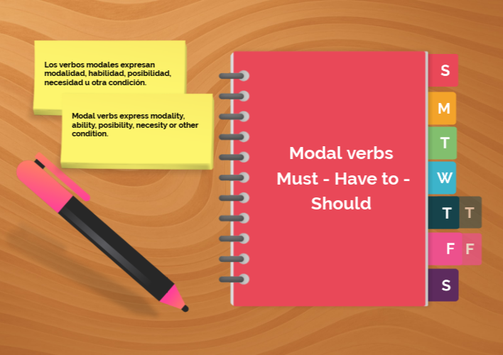 Modal verbs - Must / Have to / Should | Genially