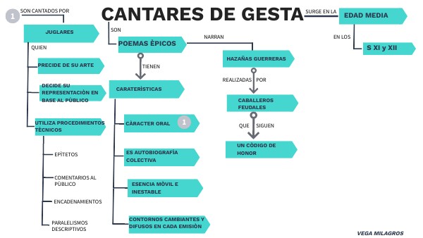 Cantares de Gesta