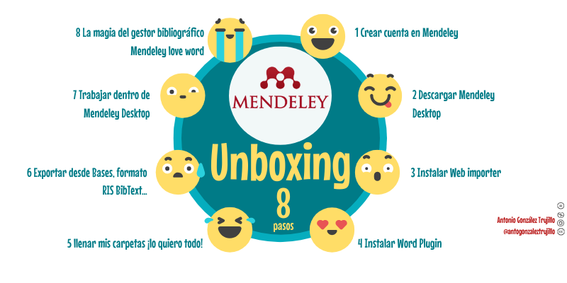 Mendeley Unboxing | Genially