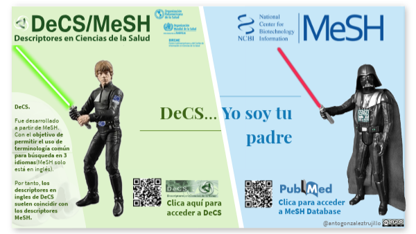 decs mesh | Genially