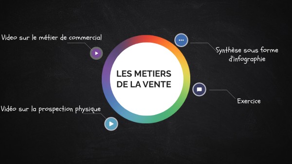 Les métiers de la vente