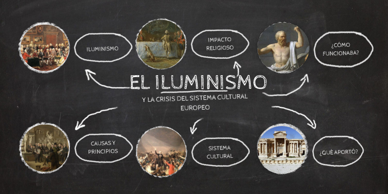 ILUMINISMO - CAMPUS VERACRUZ - | Genially