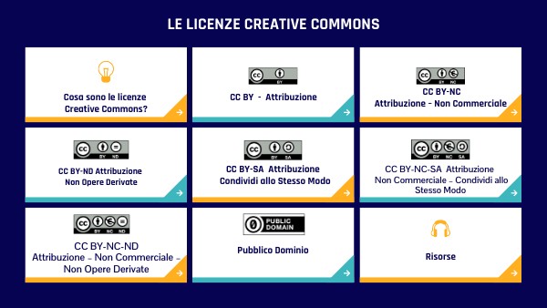 Le licenze Creative Commons