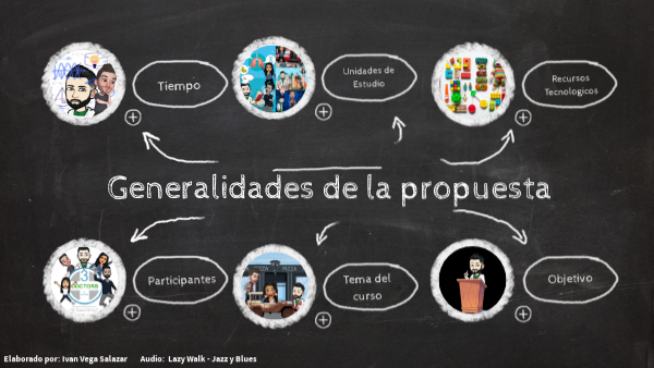 Generalidades de la propuesta | Genially