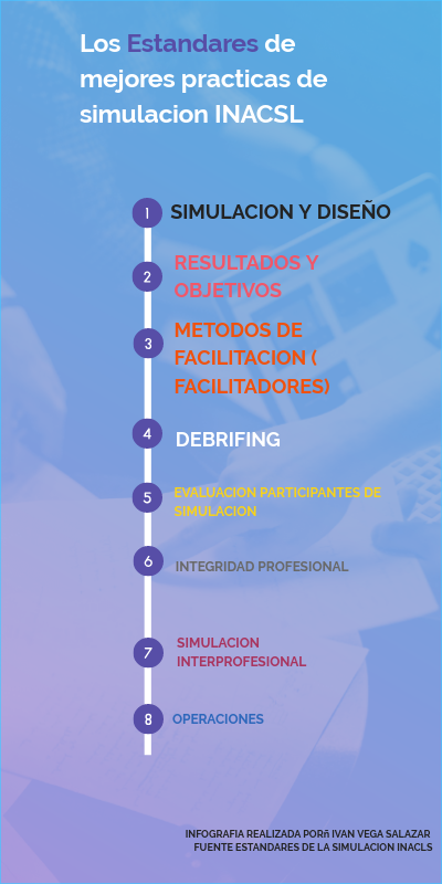 ESTANDARES DE SIMULACION INACSL | Genially