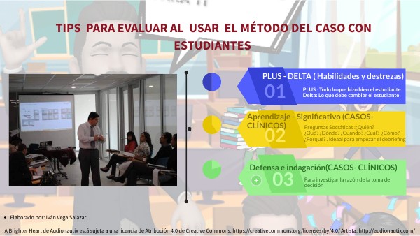 Debrifing método del caso | Genially
