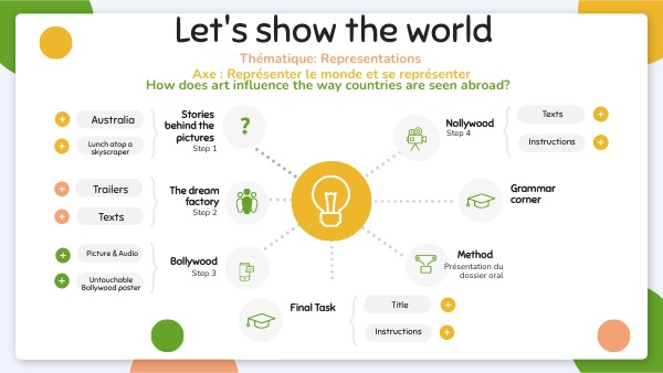 1re Spé AMC - Let's show the world