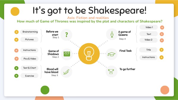 Tle - It's got to be Shakespeare!