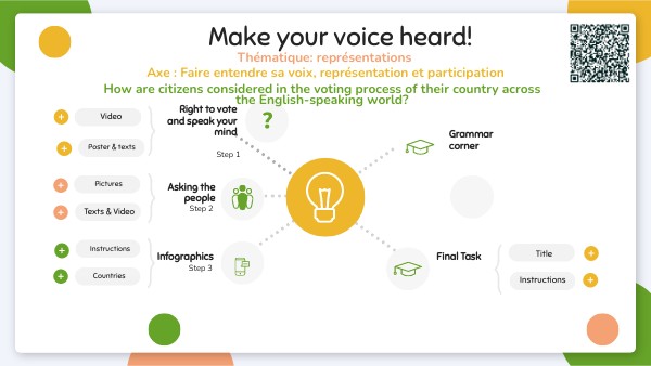 1re Spé AMC - Make your voice heard! | Genially