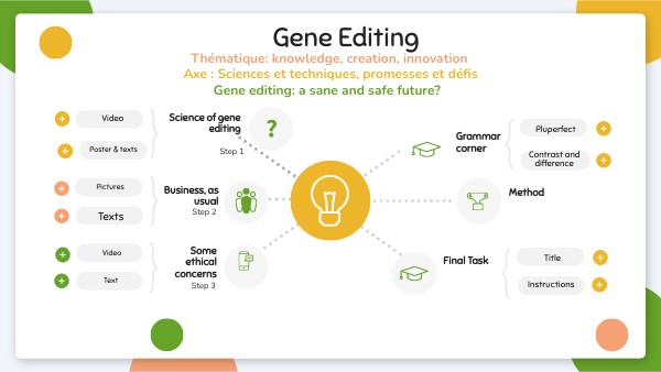 1re Spé AMC - Gene Editing