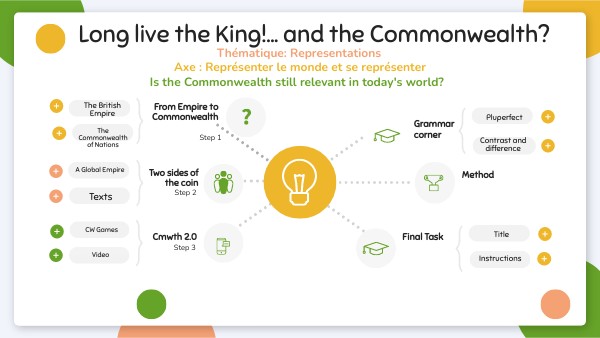 1re Spé AMC - Commonwealth