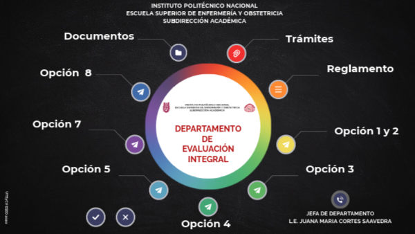 Proceso de Titulación ESEO | Genially