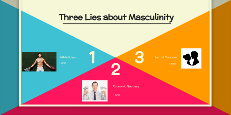 Masculinity poster