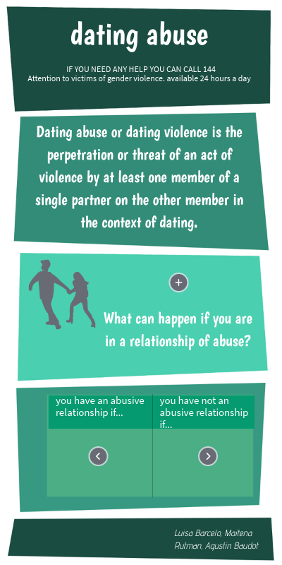 dating abuse | Genially