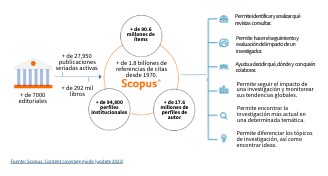 2023mar_Scopus_Qué ofrece