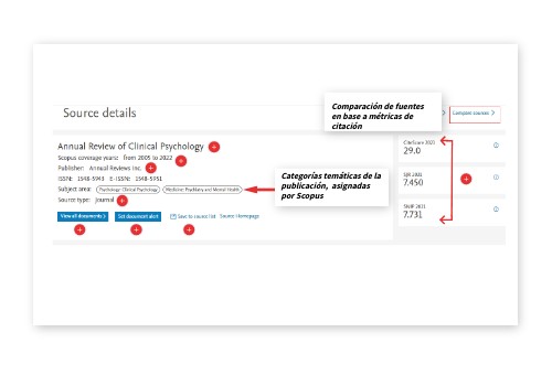 2023mar_Scopus_Revista_Datos | Genially