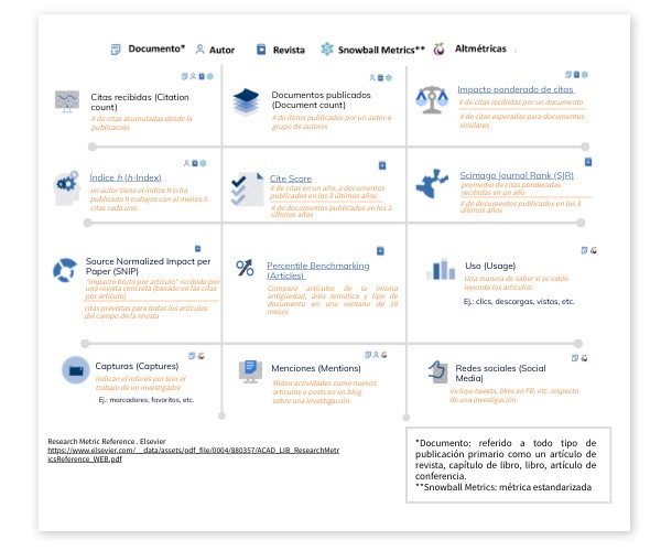 2023mar_Scopus_Info_Métricas | Genially