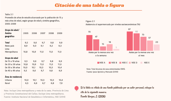 citacion de tablas | Genially