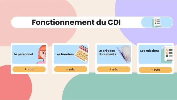 Fonctionnement du CDI | Genially