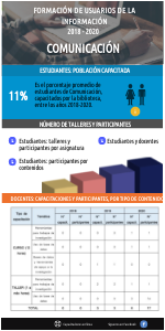 2020_FUcifras_Comunic. | Genially