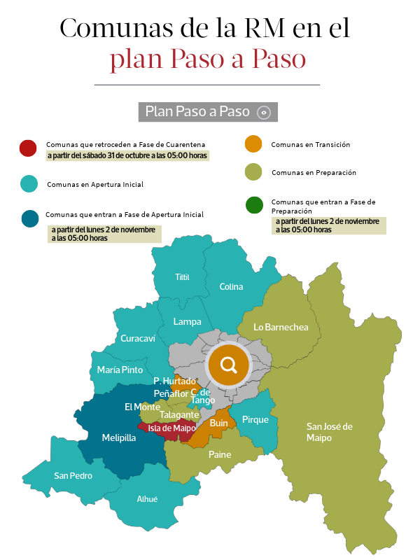 Comunas RM Paso a Paso Noviembre | Genially