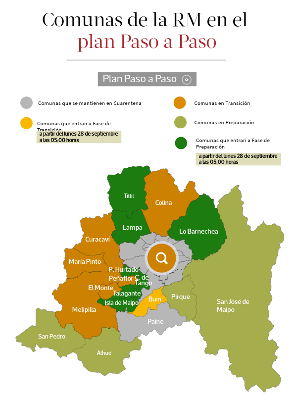 Comunas RM Paso a Paso 5 de octubre | Genially