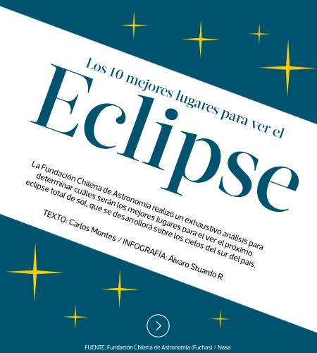 Eclipse 2020 Chile | Genially