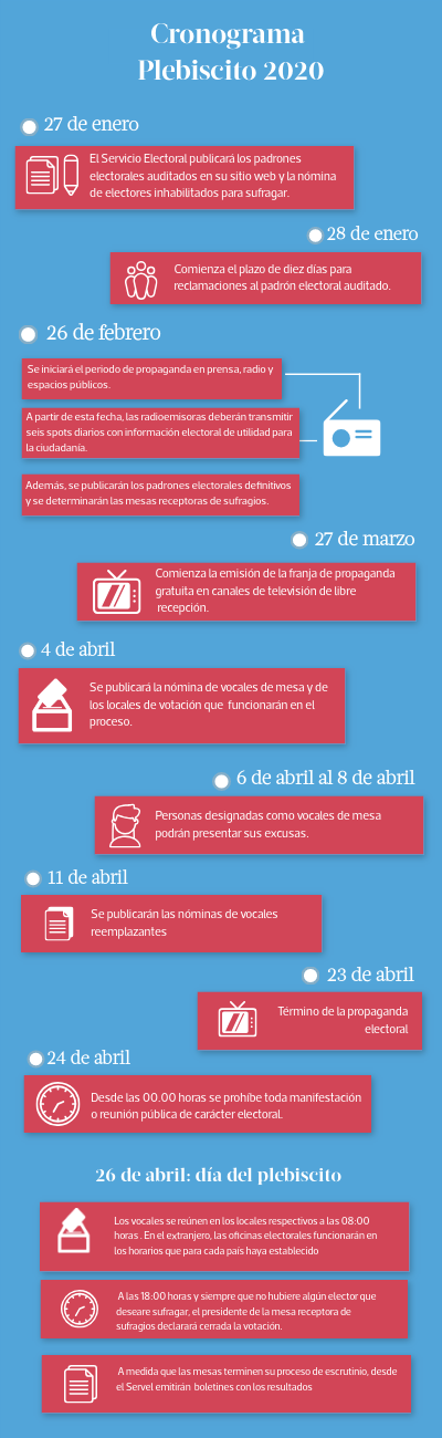 cronograma | Genially