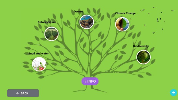 The Environment | Genially