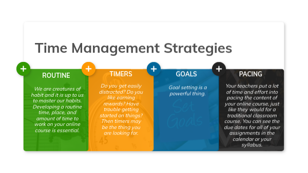 Time Management Strategies | Genially