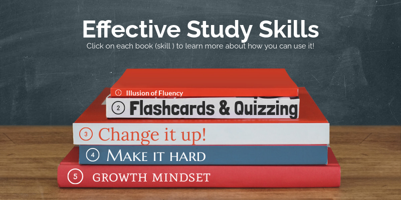 Effective Study Skills | Genially