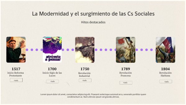 Linea de tiempo Cs Sociales | Genially