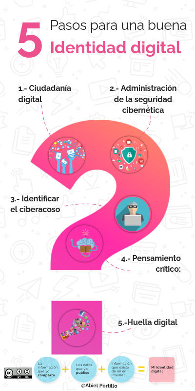 Identidad digital | Genially