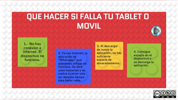 Que hacer si falla tu tablet | Genially