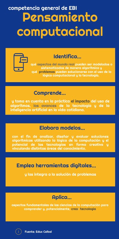 Competencia Pensamiento computacional | Genially