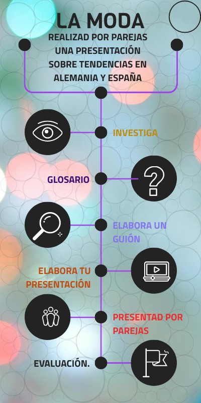 Presentación sobre moda | Genially